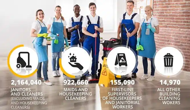 Navigating the Landscape of Commercial Cleaning Franchises: An In-Depth ...